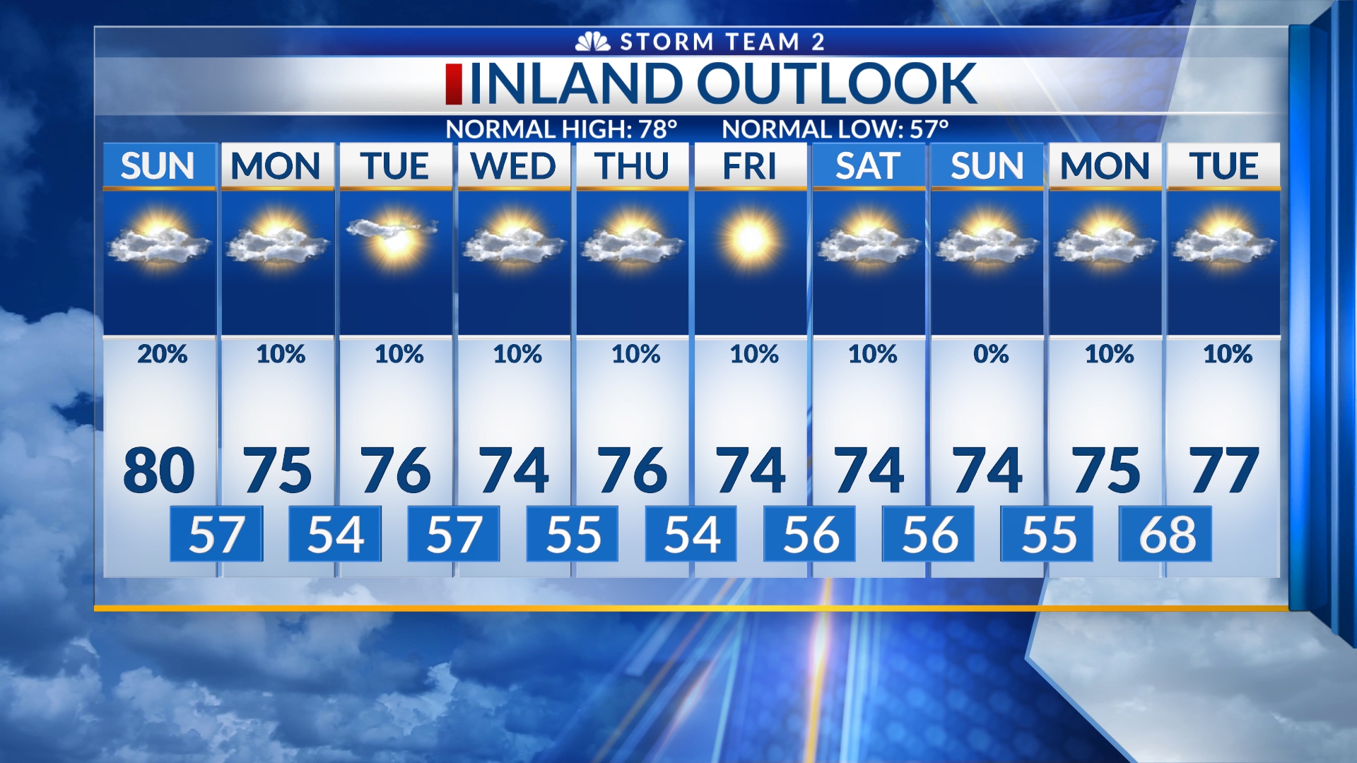 Charleston SC Weather Radar | WCBD News 2 | Storm Team 2