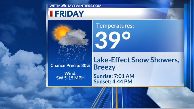 Weather from the WETM 18 Storm Team
