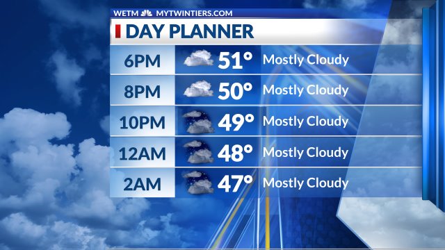 Weather from the WETM 18 Storm Team