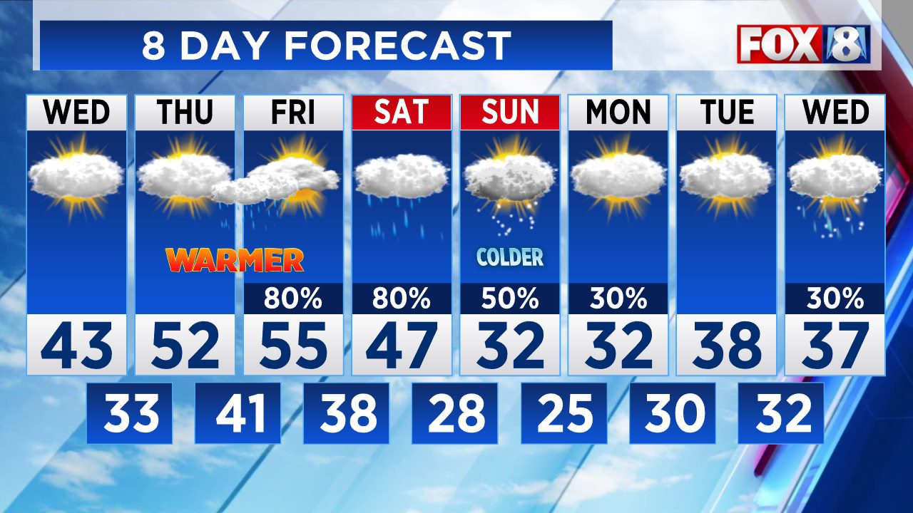 Cleveland, Ohio weather: interactive radar