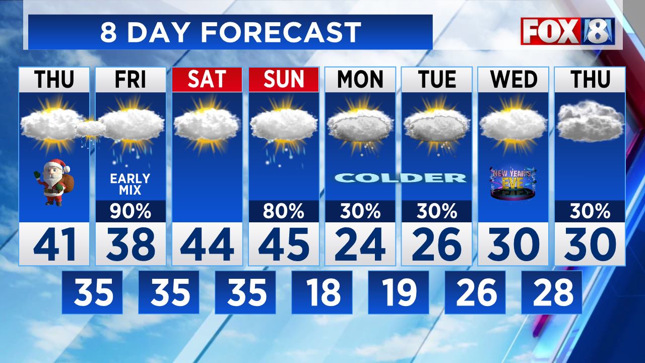 Cleveland, Ohio weather: interactive radar