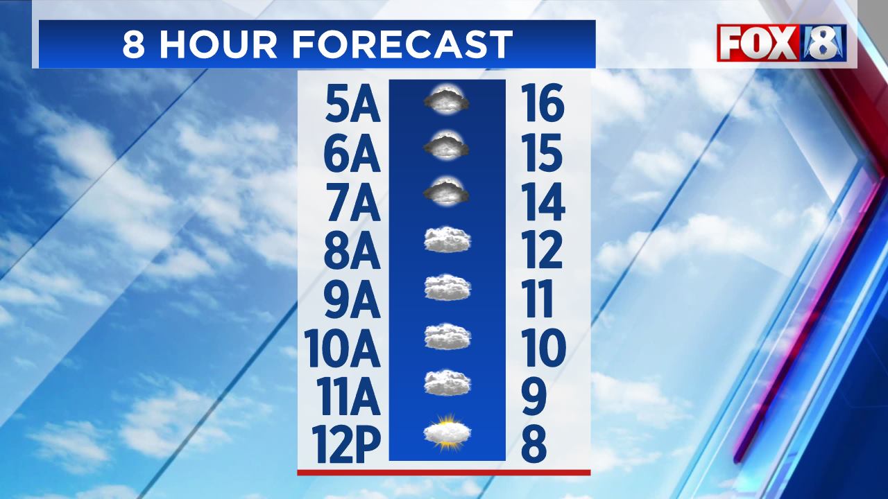 Cleveland, Ohio weather: interactive radar