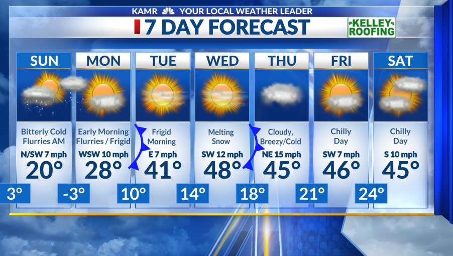 Amarillo Current Weather Conditions & Forecast Maps | KAMR