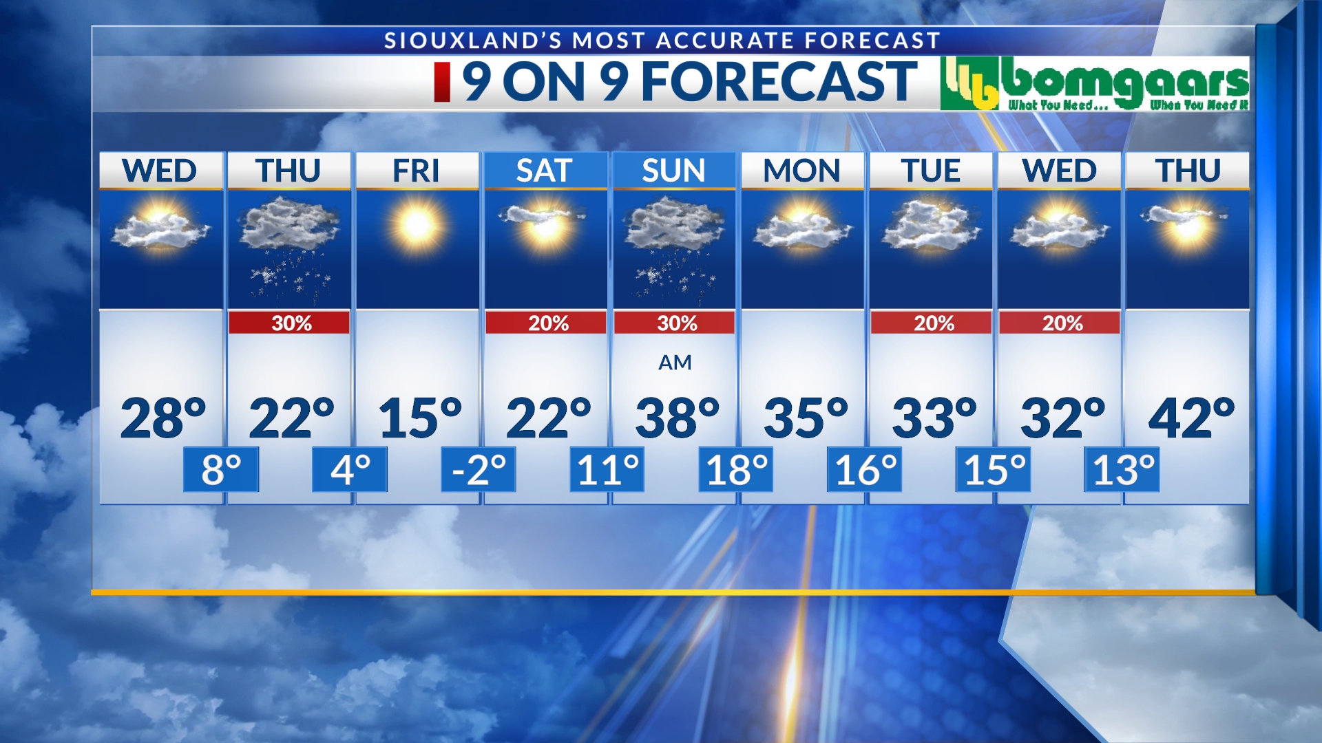 Sioux City Weather | Radar & Forecast | SiouxlandProud