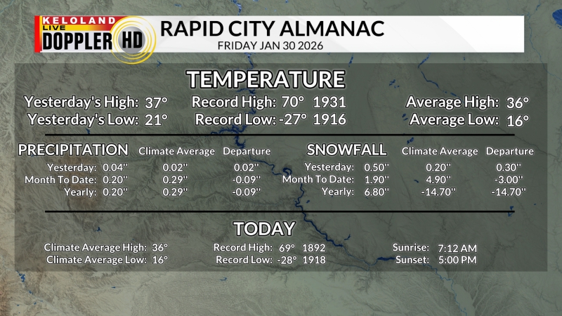Rapid City Area Weather | KELOLAND.com