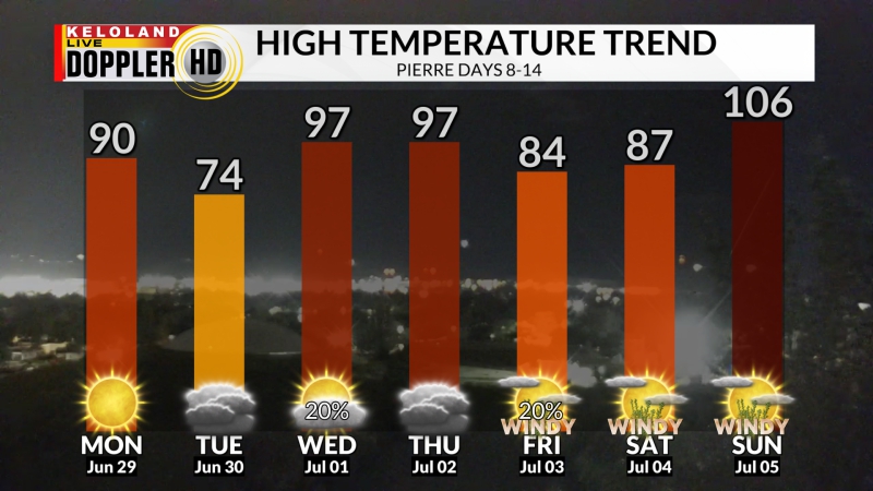 Pierre Area Weather | KELOLAND.com