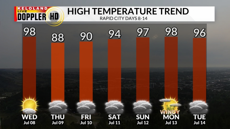 Rapid City Temp