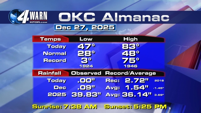 Oklahoma Weather Radar | KFOR 4Warn Storm Team