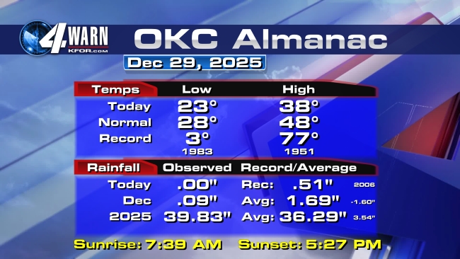 Here’s a first look at the New Years Eve forecast. | KFOR.com Oklahoma City