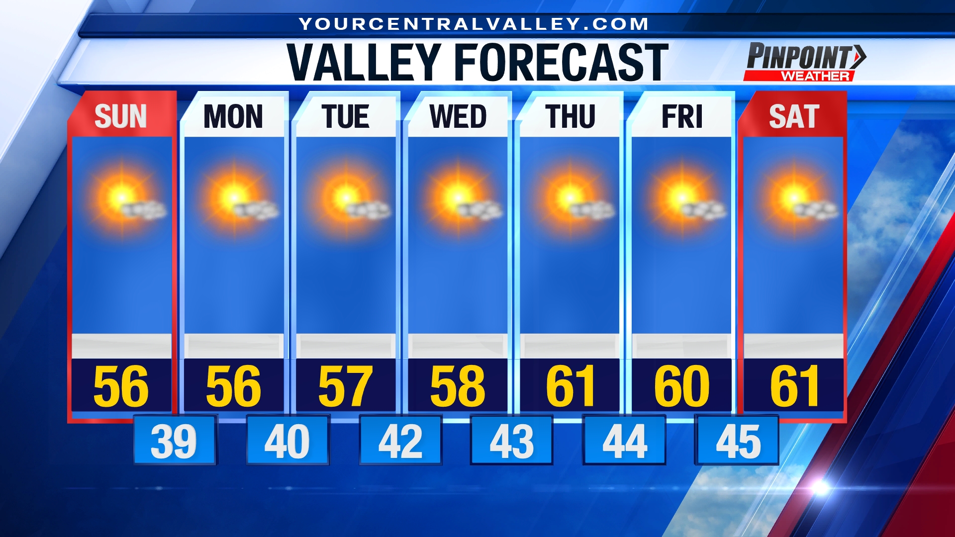 Fresno weather, and weather for the Central Valley. The home of KSEE24 ...