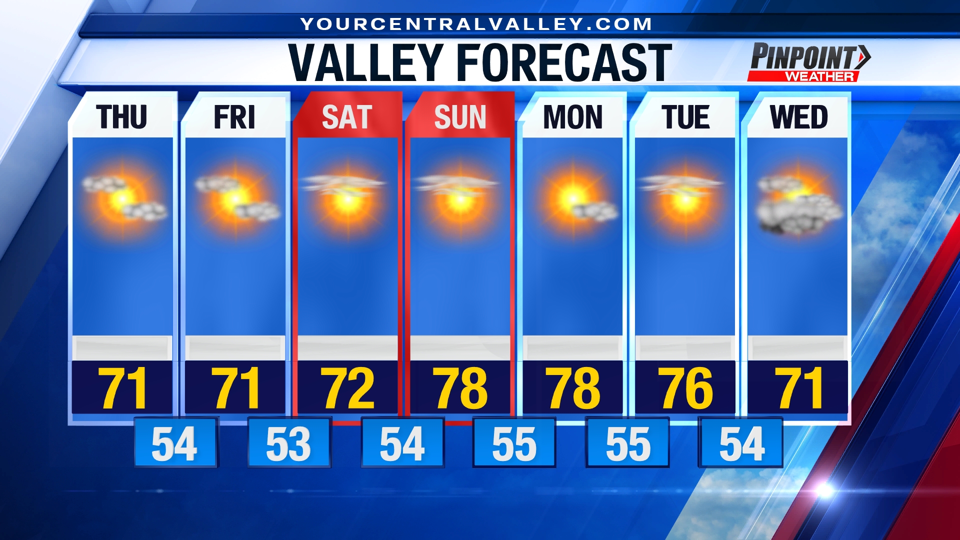 CBS47 Pinpoint Weather Forecast | CBS47 and KSEE24 | News from YourCentralValley.com KSEE24 ...