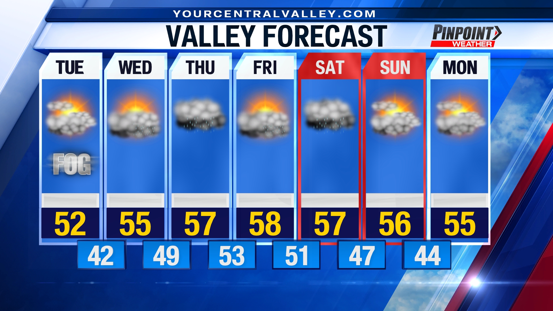 CBS47 Pinpoint Weather Forecast | CBS47 and KSEE24 | News from ...