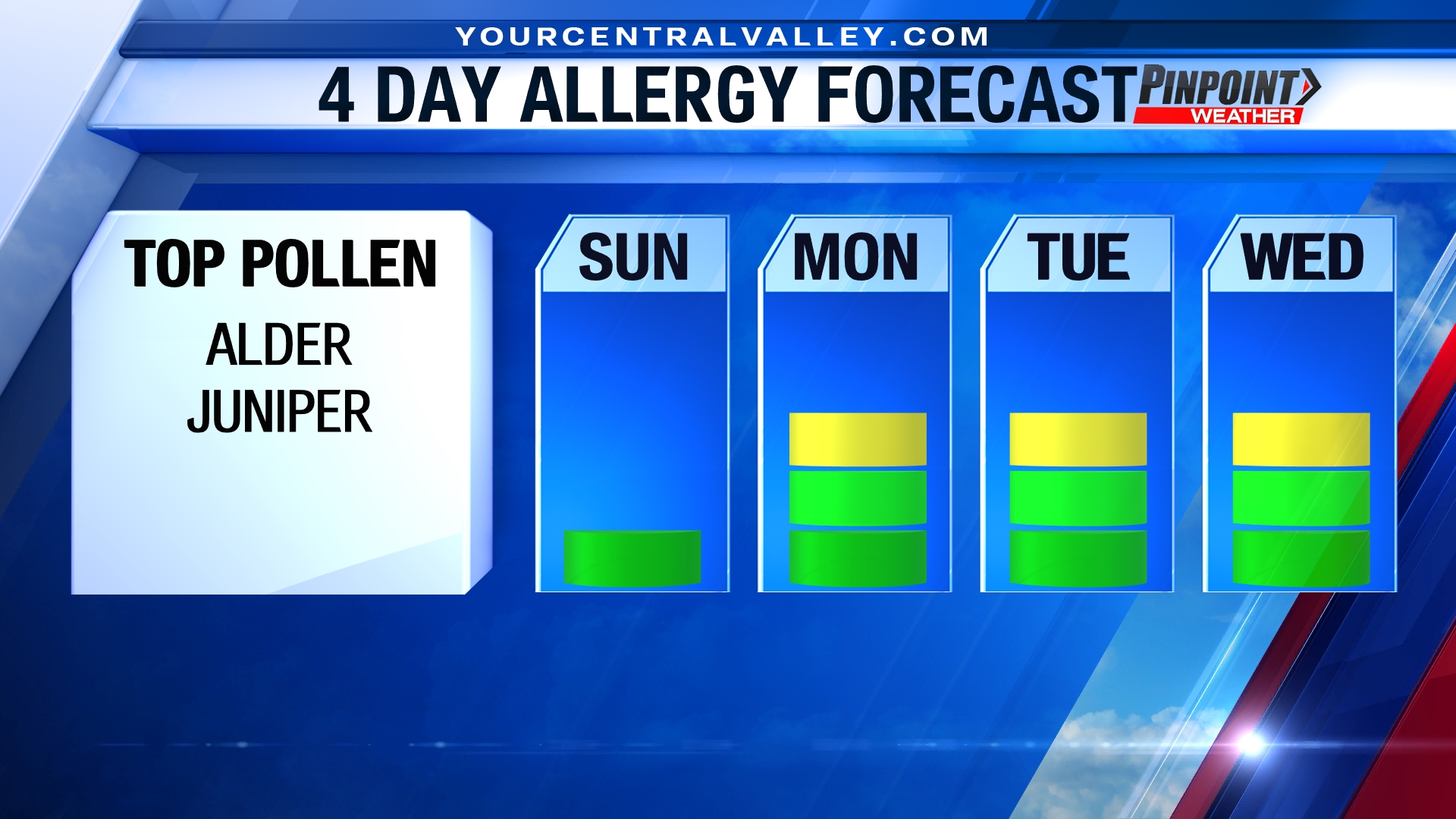 Fresno weather, and weather for the Central Valley. The home of KSEE24 ...