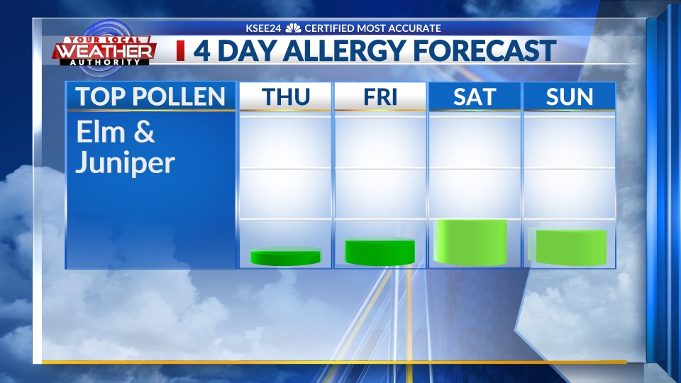KSEE24 Weather Forecast | CBS47 and KSEE24 | News from YourCentralValley.com KSEE24 | CBS47 ...