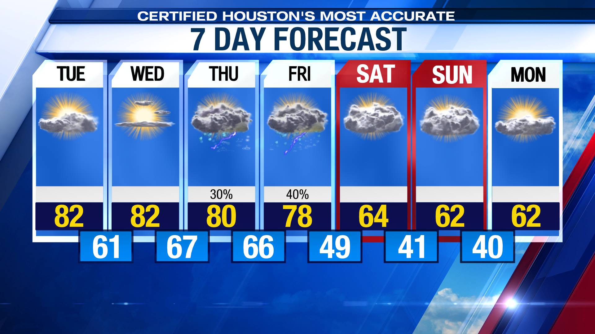 Houston, TX Weather | Forecast, Radar, Severe Alerts