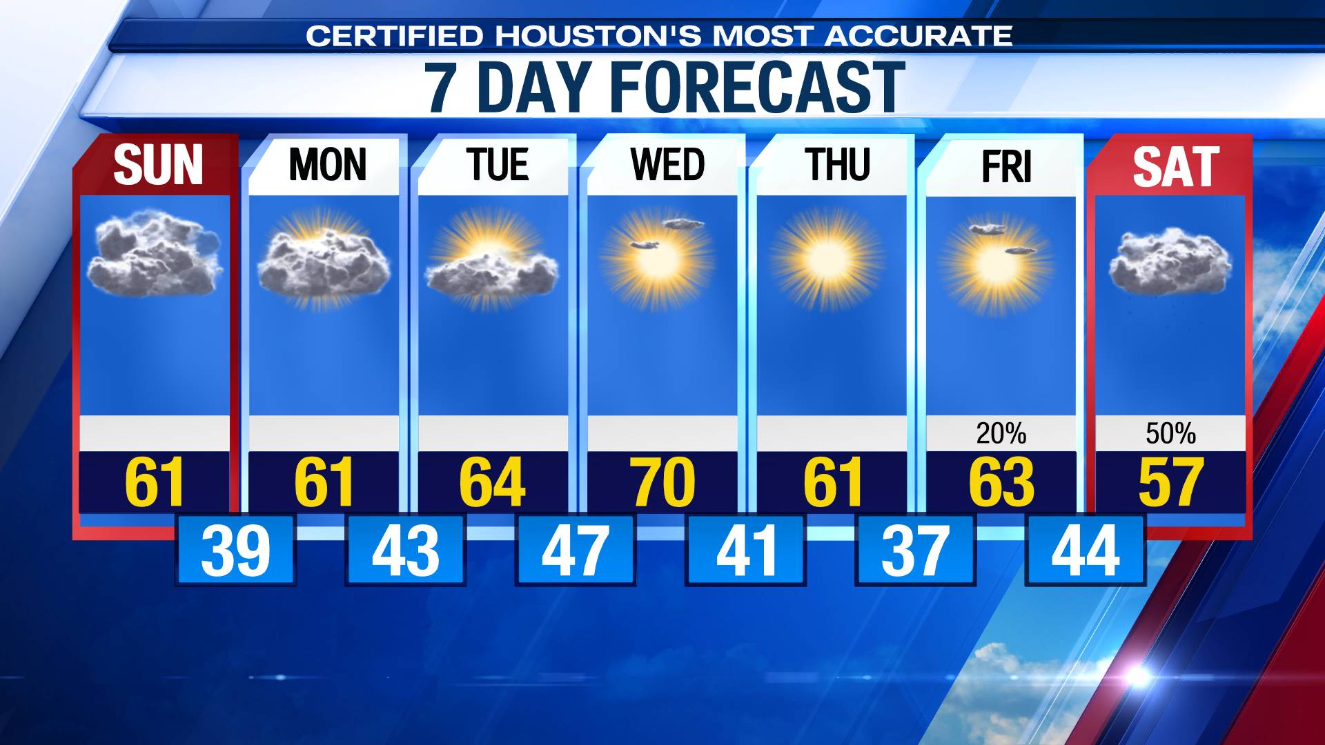 Houston, TX Weather | Forecast, Radar, Severe Alerts