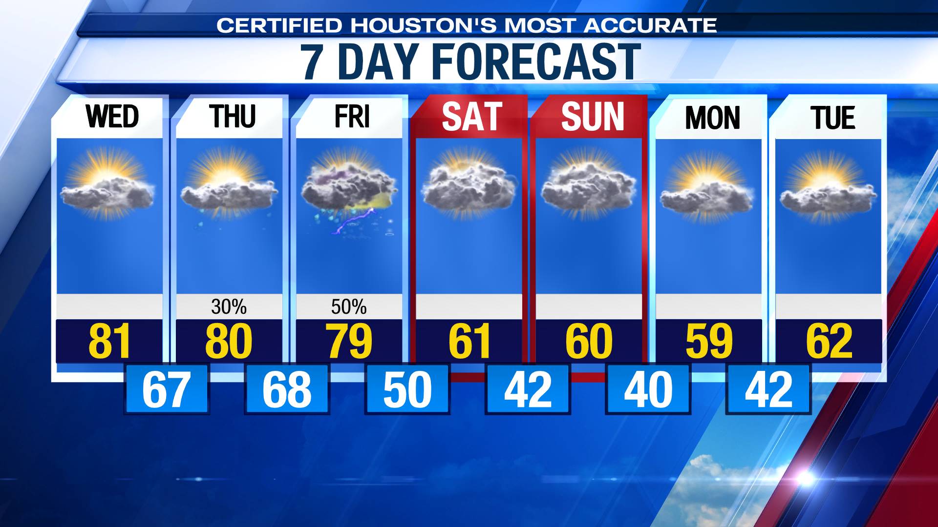 Houston, TX Weather | Forecast, Radar, Severe Alerts