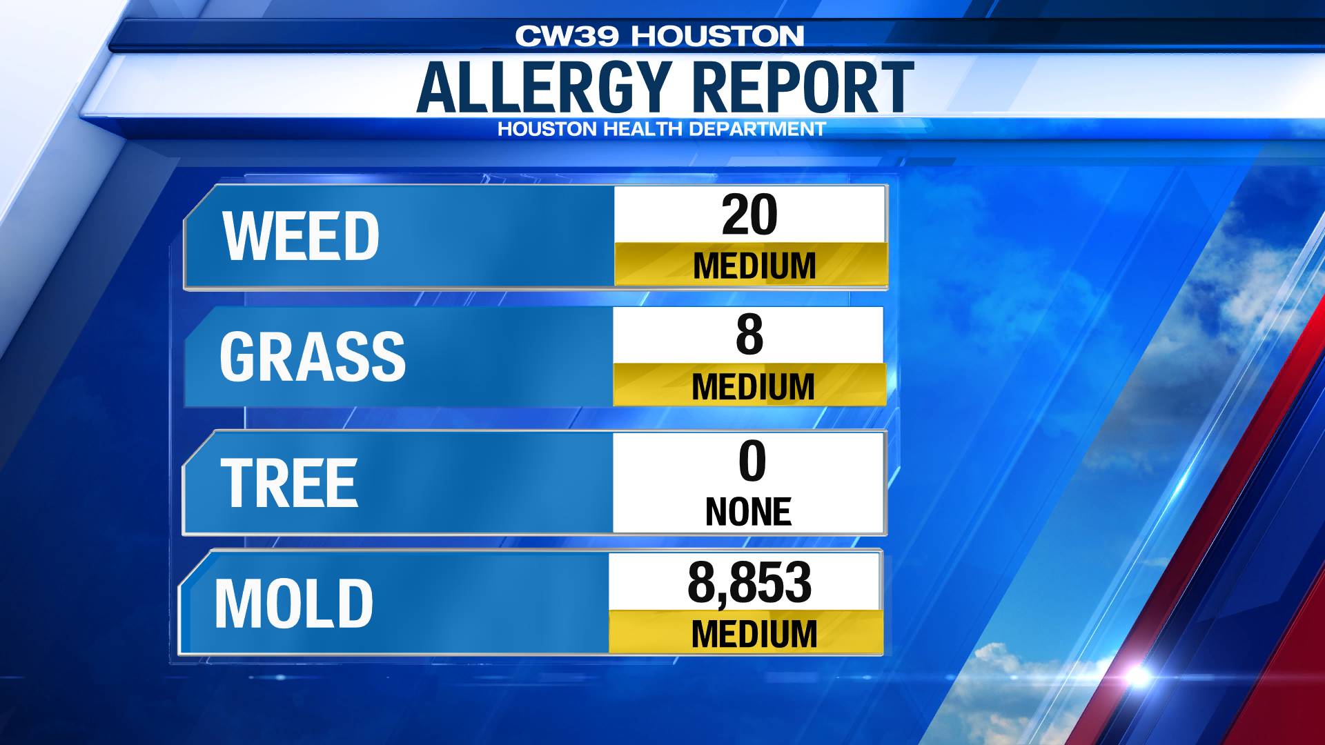 Houston, TX Weather | Forecast, Radar, Severe Alerts