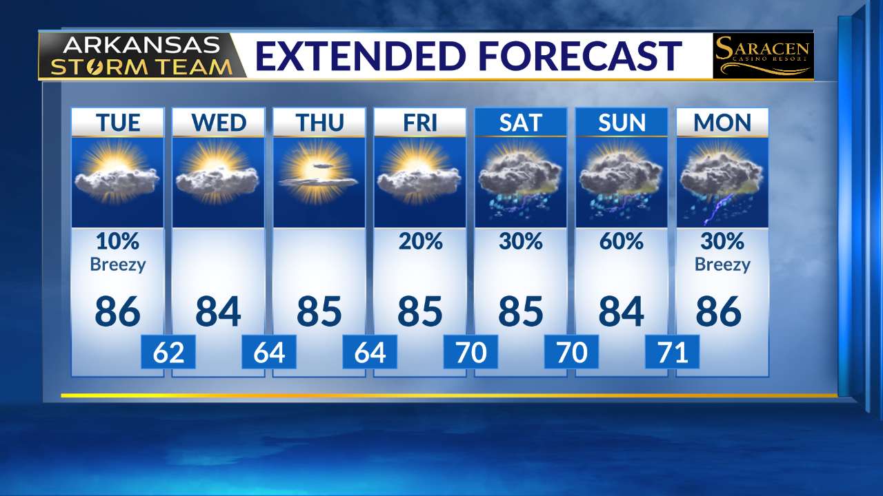 The Latest Arkansas Storm Team Weather from FOX16 News
