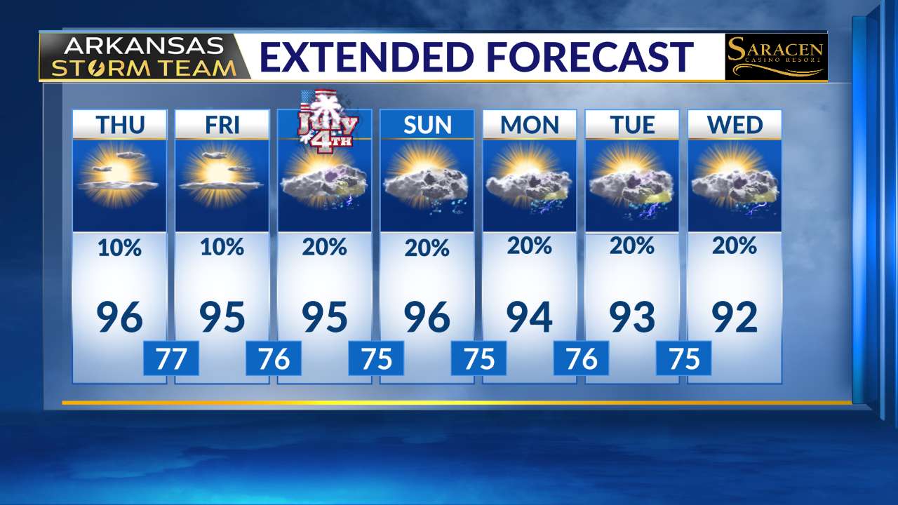 The Latest Arkansas Storm Team Weather from FOX16 News