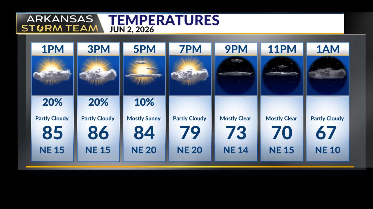 The Latest Arkansas Storm Team Weather from FOX16 News