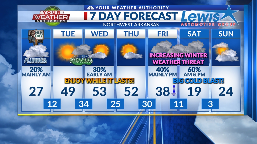 KNWA Weather and Fox 24 Weather with Dan Skoff and Rick Katzfey