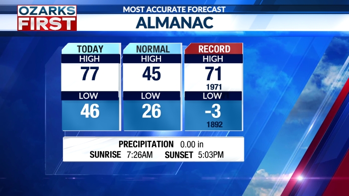 Springfield, MO Weather, Hourly and 7-Day forecast | Ozarks First Weather