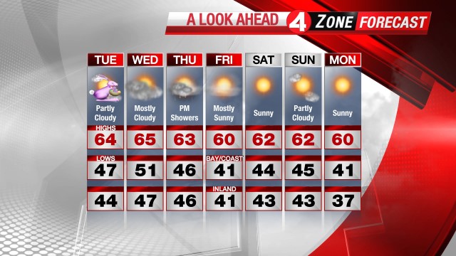 San Francisco Weather & 7 Day Forecast | KRON4