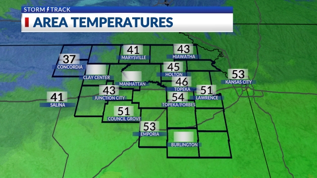 KSNT 27 News Storm Track Weather