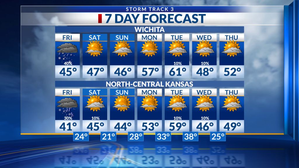 Wichita Weather Forecast | Salina, Hutchinson | KSN.com