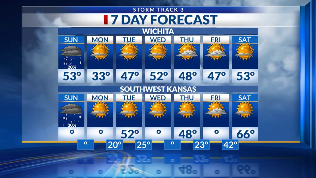 Wichita Weather Forecast | Salina, Hutchinson | KSN.com