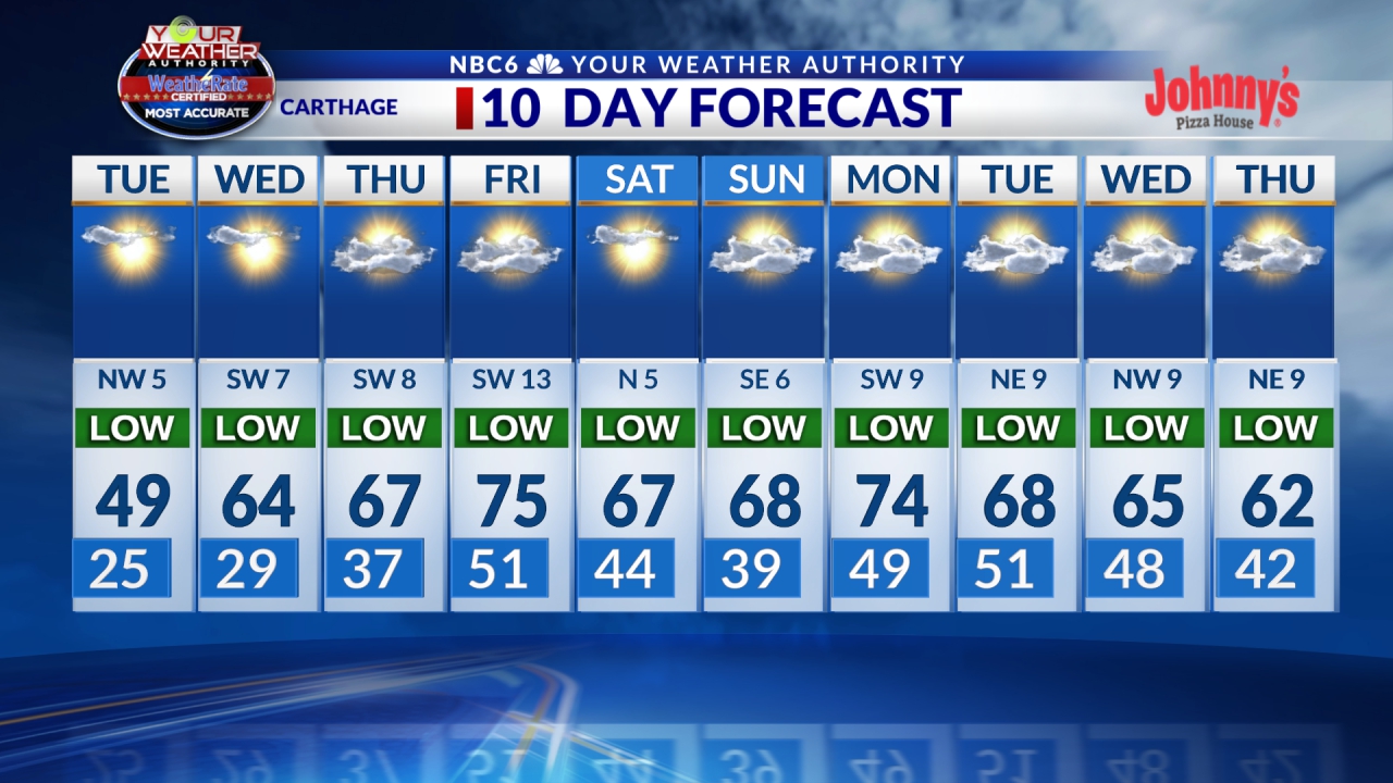 Radar Rainfall Estimates | KTAL, KMSS, KSHV | KTALnews.com