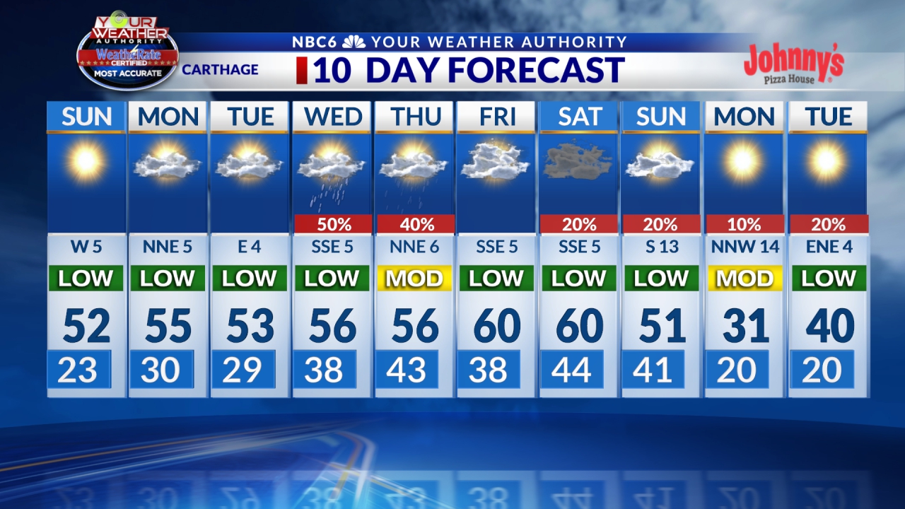 Radar Rainfall Estimates | KTAL, KMSS, KSHV | KTALnews.com