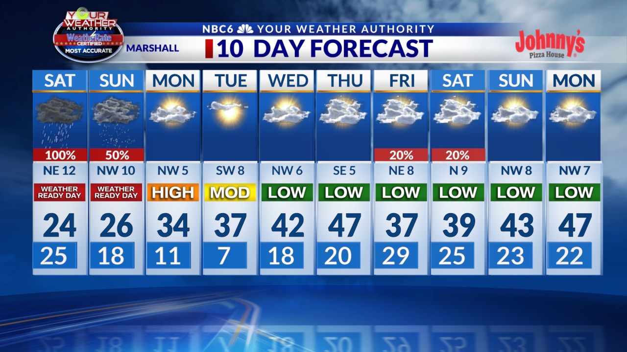Your ArkLaTex Weather Authority