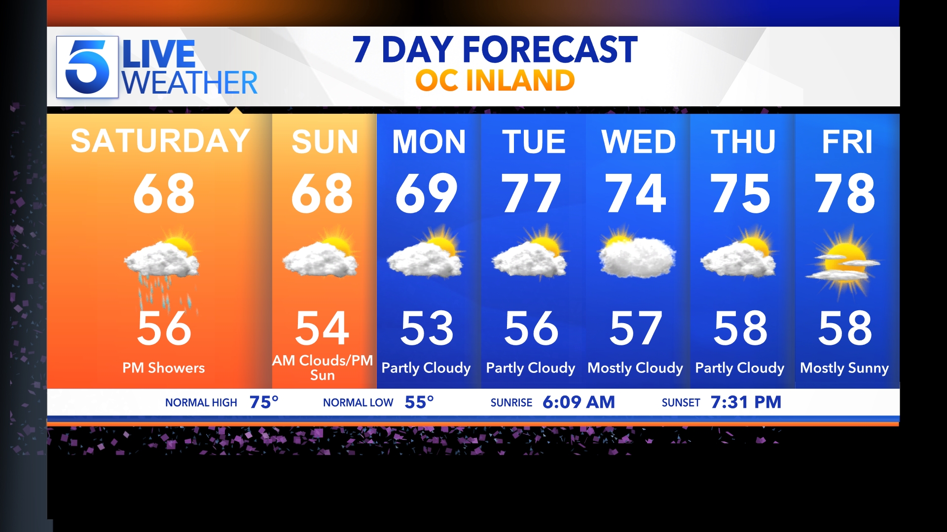 Los Angeles Weather | 7-Day Forecast & Radar