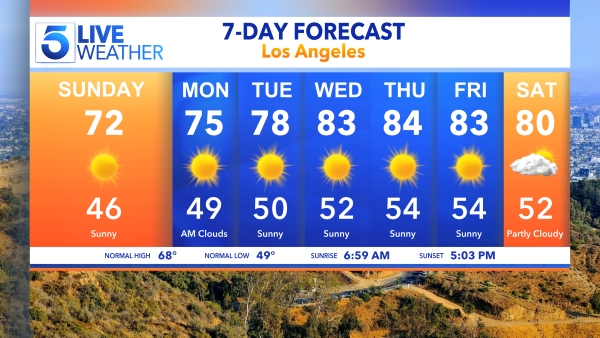 Los Angeles Weather | 7-Day Forecast & Radar