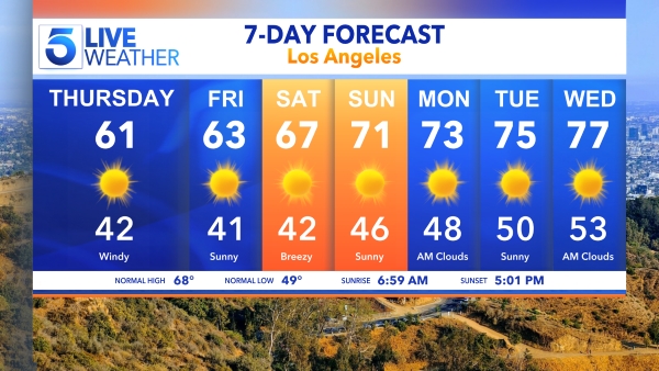 Los Angeles Weather | 7-Day Forecast & Radar