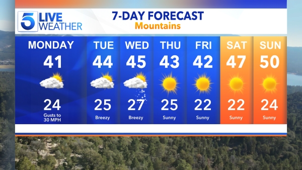 Los Angeles Weather | 7-Day Forecast & Radar