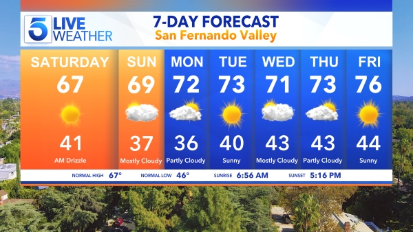 Los Angeles Weather | 7-Day Forecast & Radar