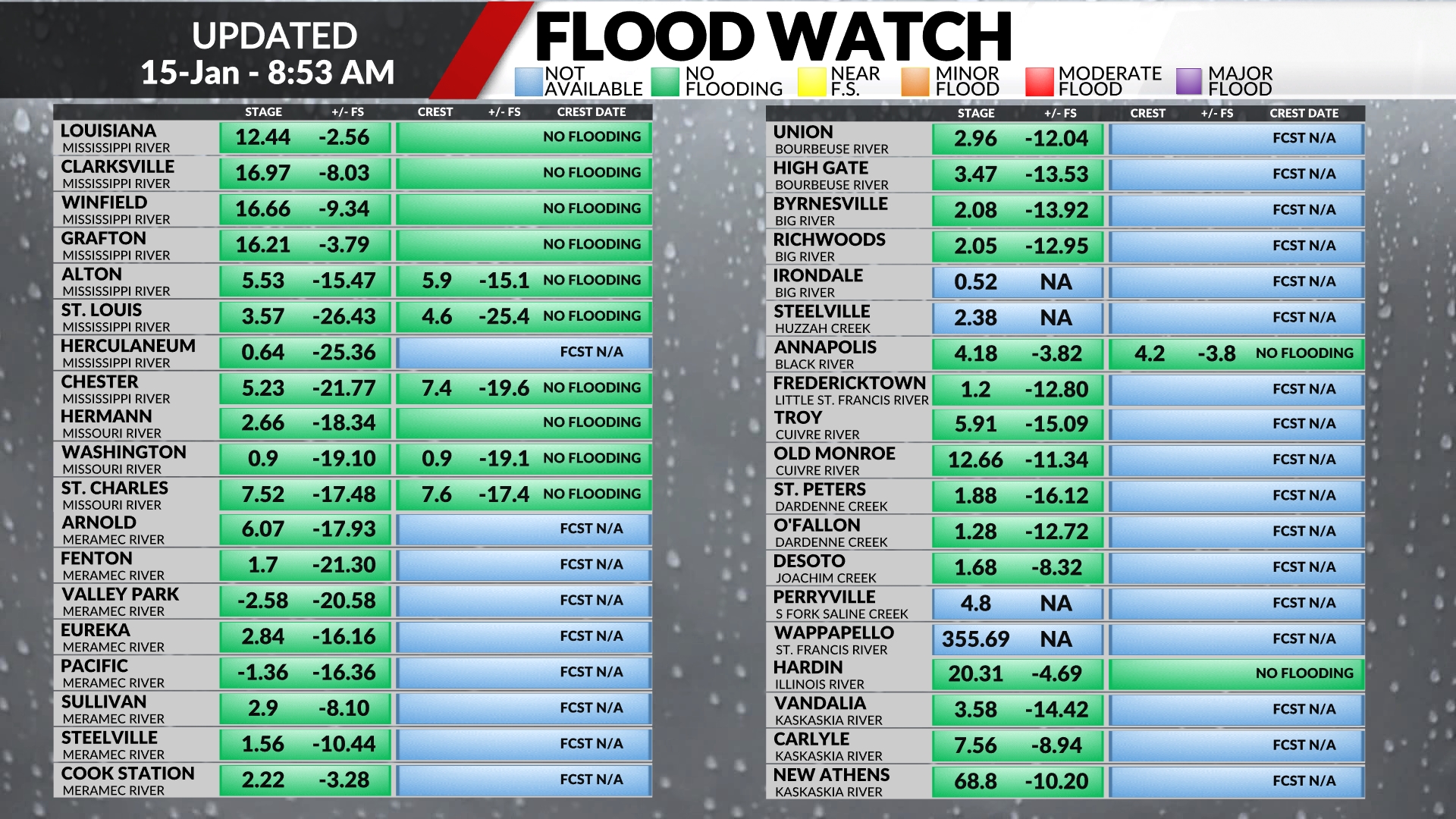 St. Louis Weather Forecast & Radar