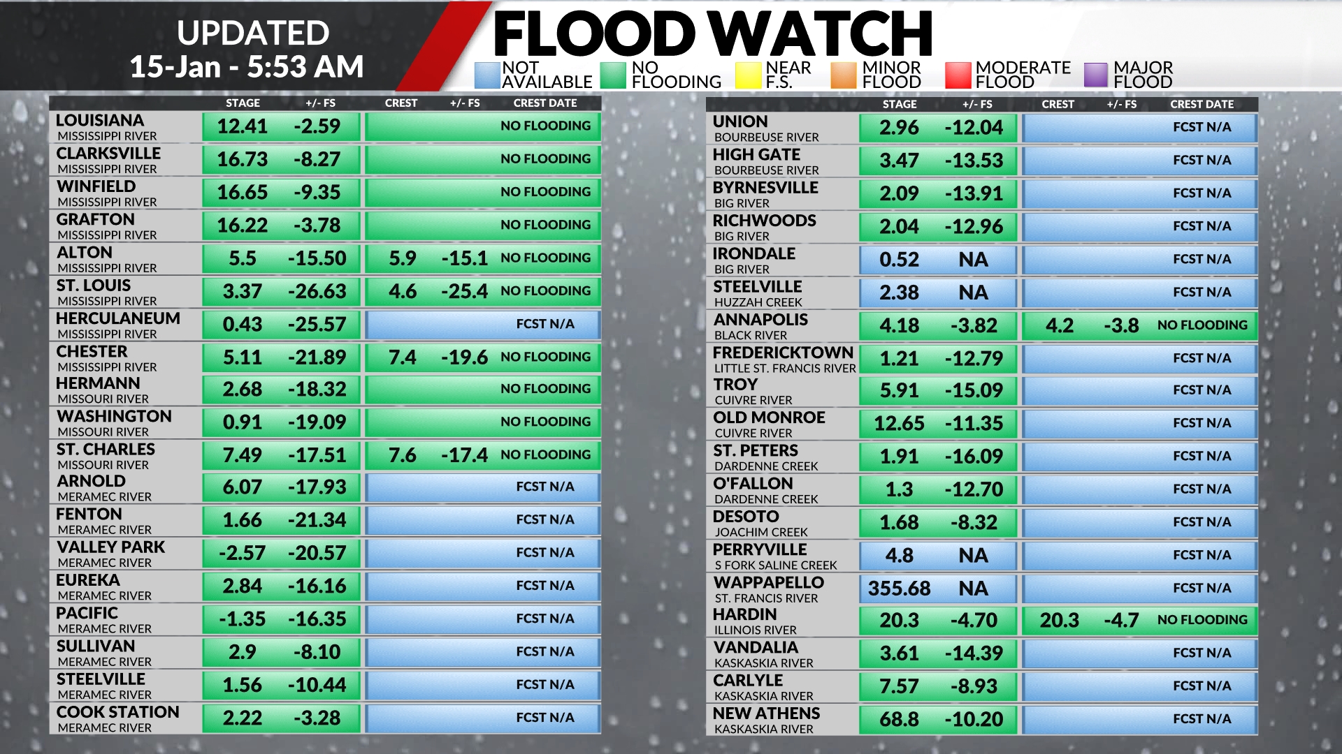St. Louis Weather Forecast & Radar