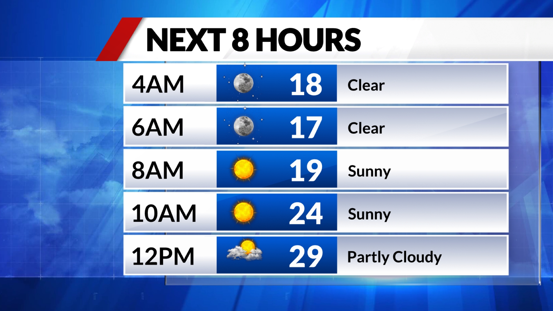 St. Louis Weather Forecast & Radar