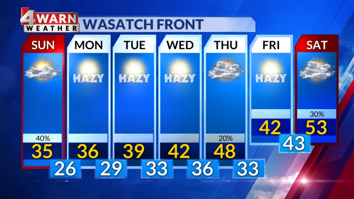 Salt Lake City Weather & 7 Day Forecast | ABC4 Utah