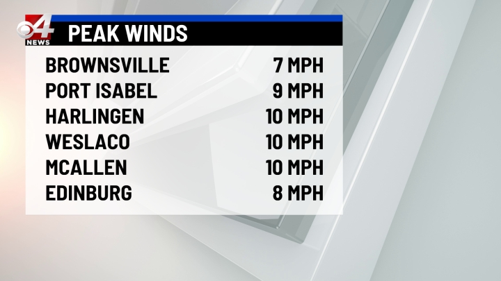 CBS4 Weather Forecast | KVEO-TV