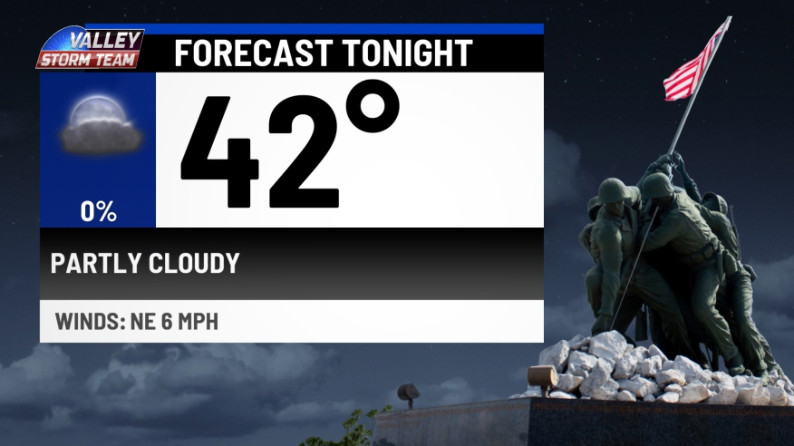 Valley Storm Team Forecast | KVEO-TV