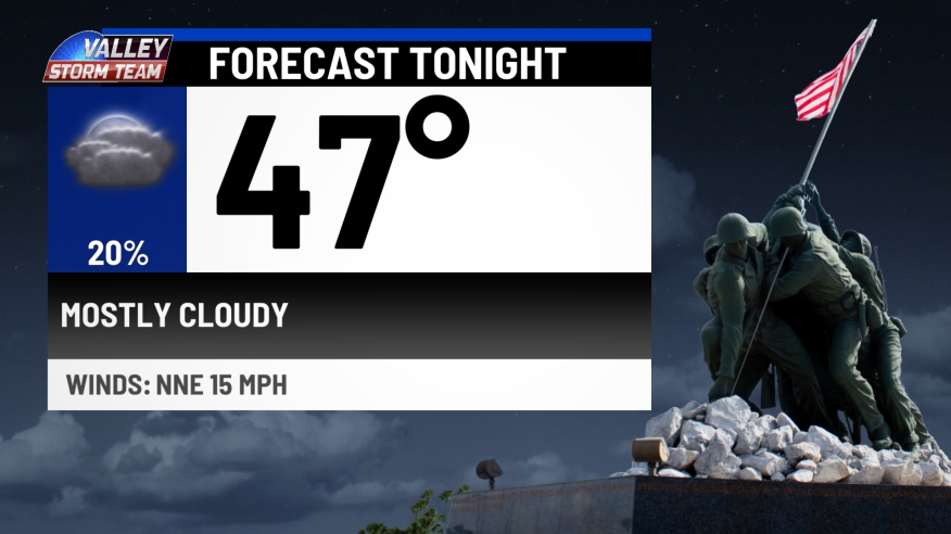 Valley Storm Team Forecast | KVEO-TV