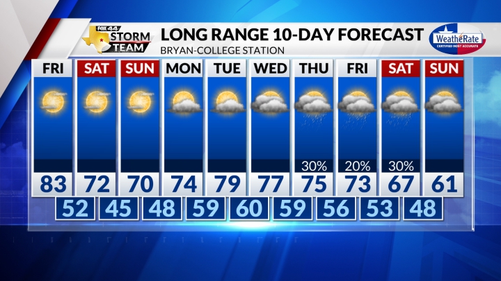 Latest Weather Forecast - 10 Day Forecast | KWKT - FOX 44