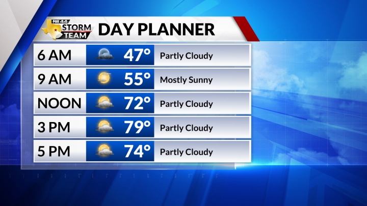Latest Waco Weather Forecast & Radar | KWKT - FOX 44