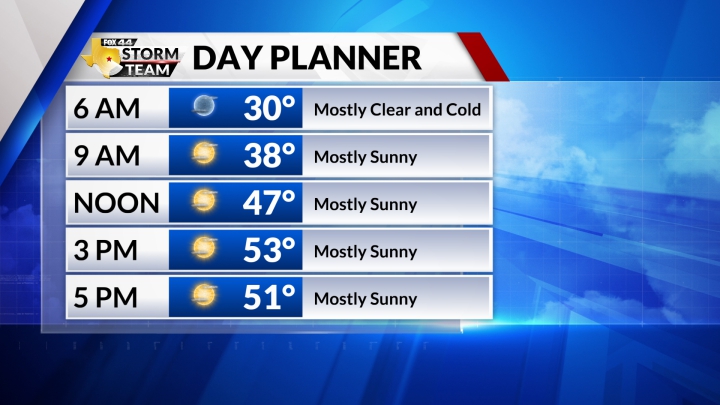 Latest Waco Weather Forecast & Radar | KWKT - FOX 44