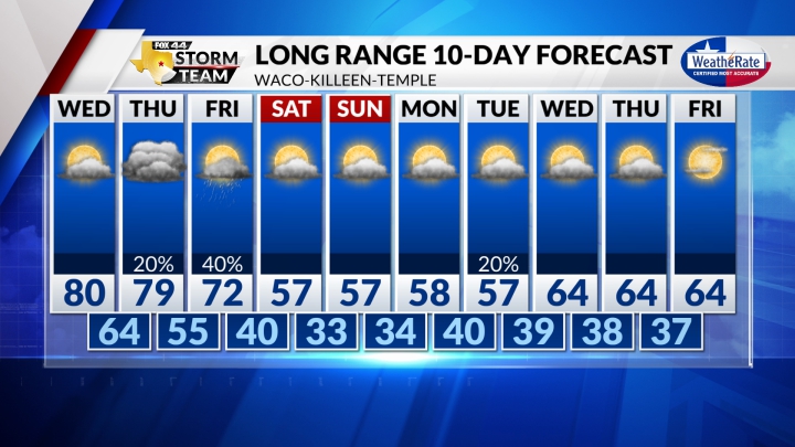 Latest Waco Weather Forecast & Radar | KWKT - FOX 44
